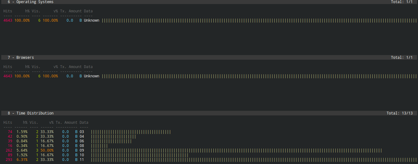 GoAccess Tool, Monitor Real-Time Apache and Nginx Server Log - TREND OCEANS GoAccess Tool, Monitor Real-Time Apache and Nginx Server Log - TREND OCEANS