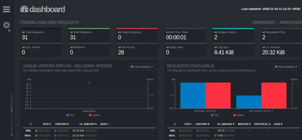 Goaccess Tool Monitor Real Time Apache And Nginx Server Log Trend Oceans