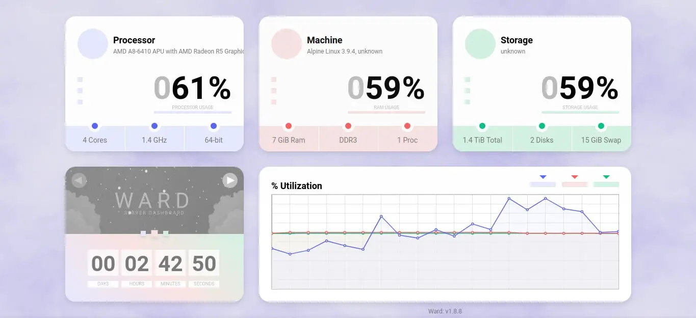 Ward server monitoring tool - TREND OCEANS
