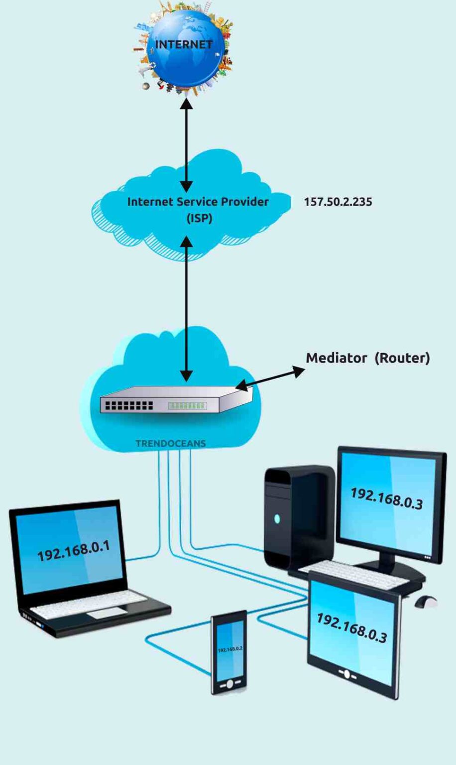 How to Get the MAC Address of a Network Interface Card - TREND OCEANS
