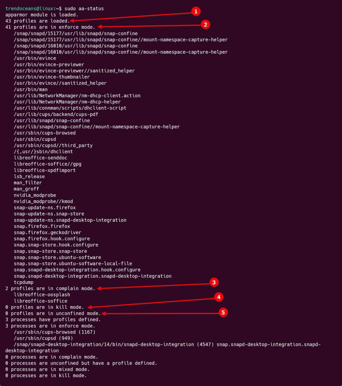 How to Restrict Script/Application Permission using AppArmor on Ubuntu ...