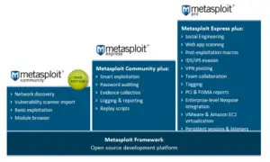 How to Install Metasploit Framework with GUI Method on Linux - TREND OCEANS